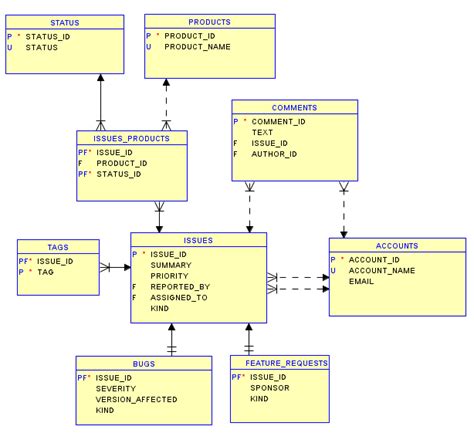 Sqls Object Oriented Features Object Relational Database Systems