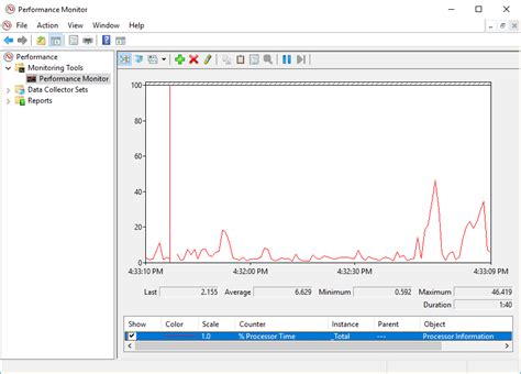 Troubleshooting Monitoring Issues For Performance Counters Terminal Services Manager