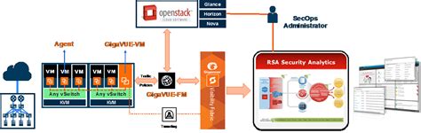 Openstack Cloud