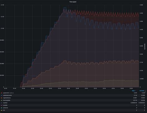 Very High Cpu Load With V0210 · Issue 25 · Rickardphomey Prometheus