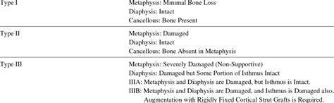 Paprosky Classification Download Table