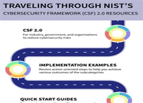 NIST CSF 2 0 Released Australian Cyber Security Magazine