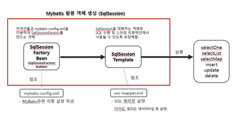 spring boot to do list 00 프로젝트 생성 세팅