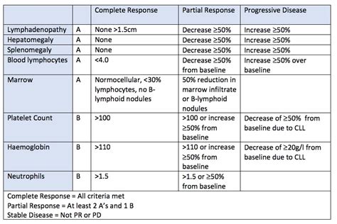Cll — Haembase