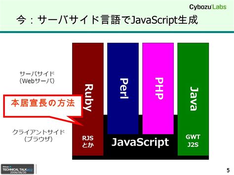 サーバサイド JavaScript の 歴史と未来 Shibuya js Technical Talk 2 竹迫 良範 ppt