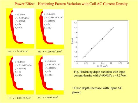 Ppt Modeling Of Induction Hardening Processes Part 2 Quenching And Hardening Powerpoint