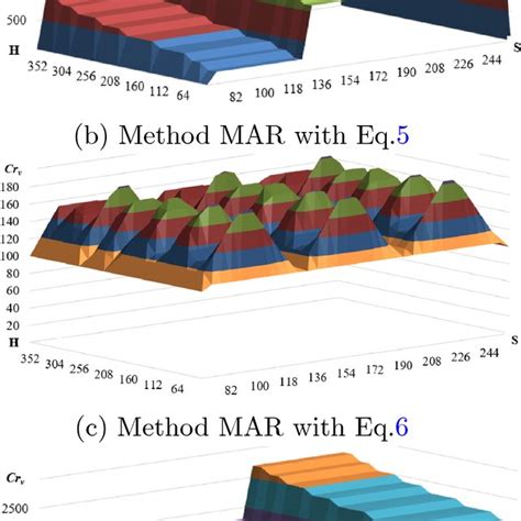 Computational Scheme The Fuzzy Method Of Color Label Recognition Download Scientific Diagram