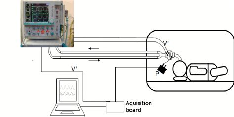 Study Set Up Schematic Download Scientific Diagram