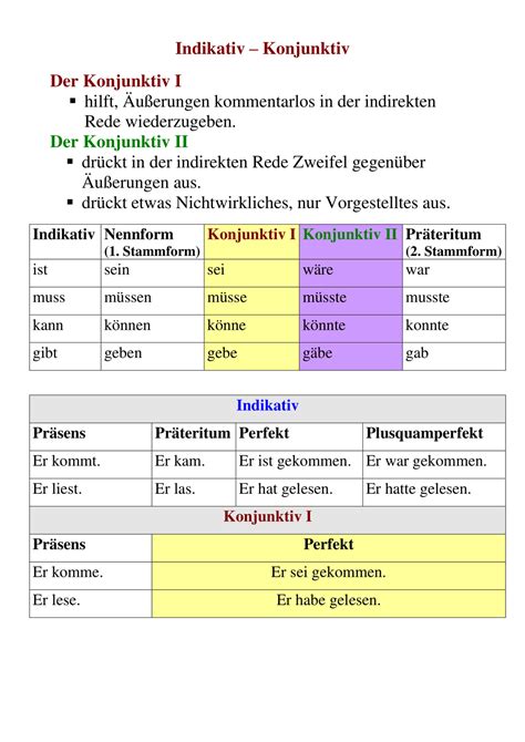 Schon Was Ist Konjunktiv