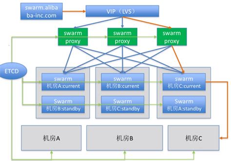 阿里超大规模docker化之路 云计算 火龙果软件
