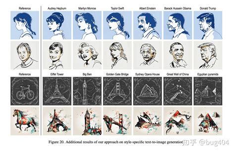 Cvpr2025知识蒸馏论文attention Distillation A Unified Approach To Visual Characteristics Transfer解读 知乎