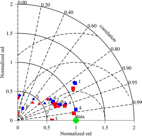 Frontiers Simulation Of Benthic Microalgae Impacts On Water Quality