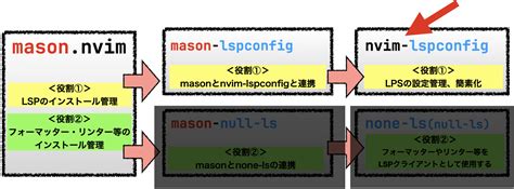 【mac】lazynvimでpythonとluaのlsp環境を構築する方法 ナミレリブログ