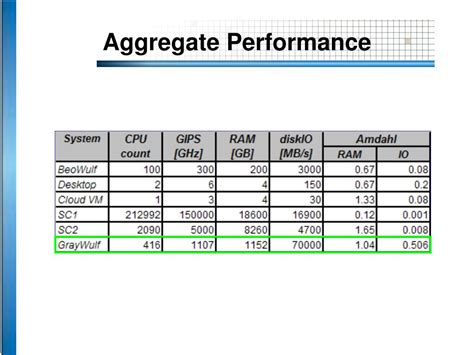 Ppt Petascale Data Intensive Computing Powerpoint Presentation Free