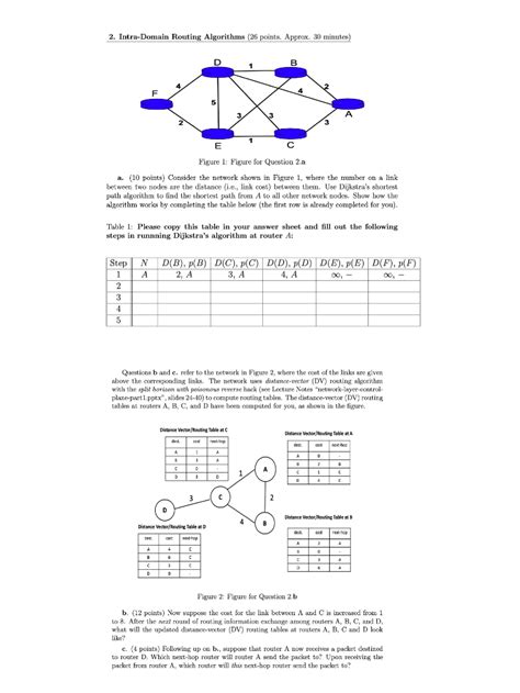 Points Consider The Network Shown In Figure Chegg