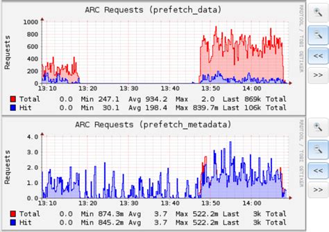 Performance Freenas Esxi Iscsi 10gbit Truenas Community