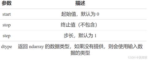 Numpy知识点总结（全） Csdn博客
