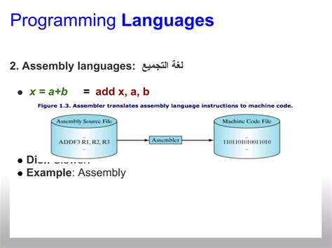 programming languagetypes ppt