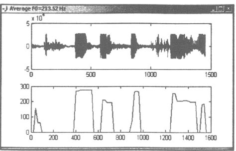 Figure 1 From Development Of An Arabic Speech Database Semantic Scholar