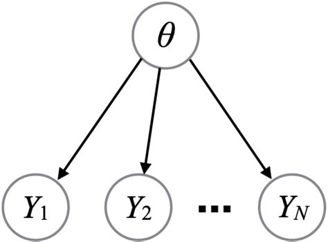 Bayes Ubc Graphical Models