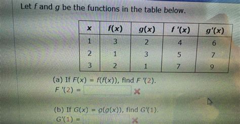 Solved Let F And G Be The Functions In The Table Below If