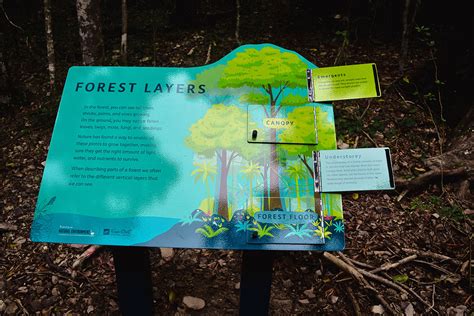 Interpretive Signage Australia Custom Designs And Displays