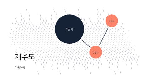 제주도 by Tae Hyeon KIm on Prezi