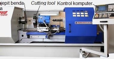 Teknologi Manufaktur Bagian Bagian Utama Mesin CNC