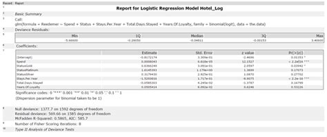 Github Aashisharora13 Binary Classification Modeling Using Alteryx Binary Classification