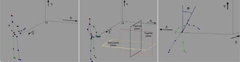 Figure 1 From Laban Movement Analysis For Action Recognition Semantic