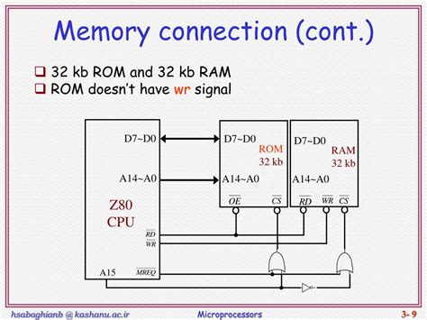 PPT Memory IO Interfacing To CPU PowerPoint Presentation Free Download ID