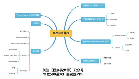 Java自学路线 Java学习and面试指南 程序员大彬