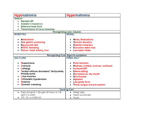 Nursing Notes On Hyponatremia And Hypernatremia Management Nur 101