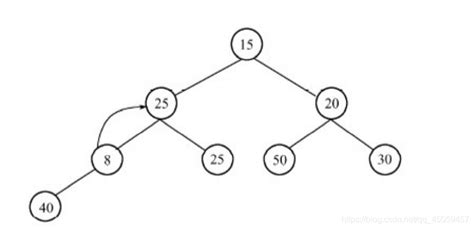 数据结构（c语言描述）优先队列 c语言优先队列 csdn博客