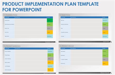 Free PowerPoint Implementation Templates And Slides Smartsheet