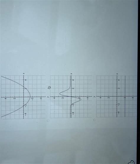 Solved Select The Correct Graph Of The Derivative Of The Chegg