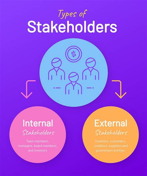 Types Of Stakeholders Infographic Template Visme In 2024 Infographic