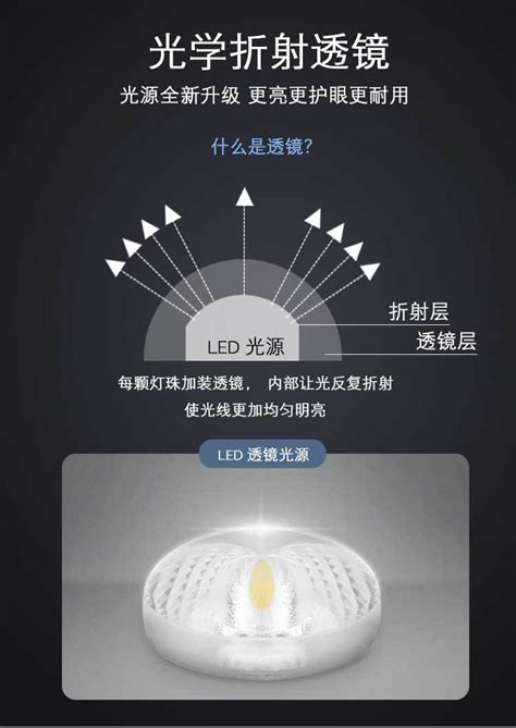 Led Led