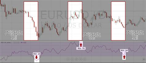 RSI The Ultimate RSI Indicator Trading Guide Tradeciety Com Rsi Indicator Tips
