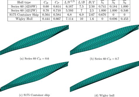 Table 1 From Hull Form Optimization With Principal Component Analysis