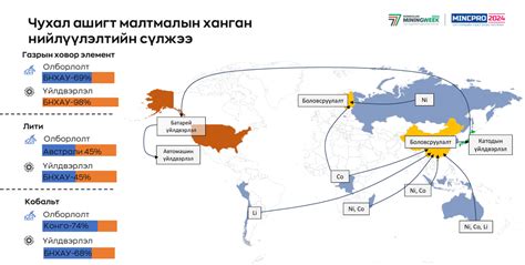 Чухал ашигт малтмалын ханган нийлүүлэлтийн сүлжээг танилцуулж байна