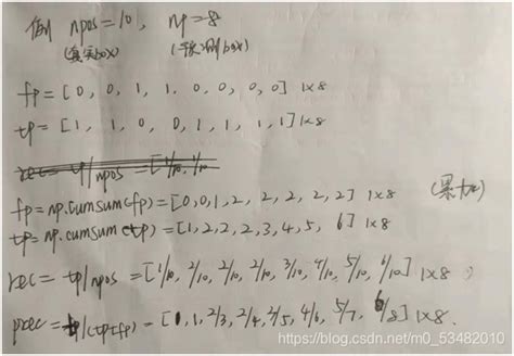 Voc2007和cocomap计算如何将coco指标与voc指标一致 Csdn博客