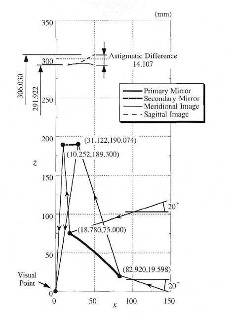 figure 6 from omnidirectional vision system using two reflecting