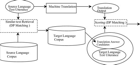 Diagram Of The Proposed Method Download Scientific Diagram