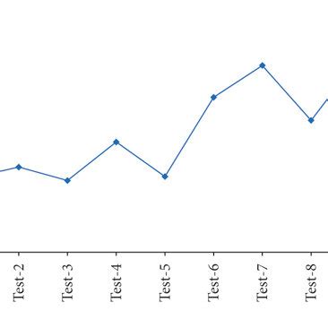 Of Compaction Of Different Test Results Download Scientific Diagram
