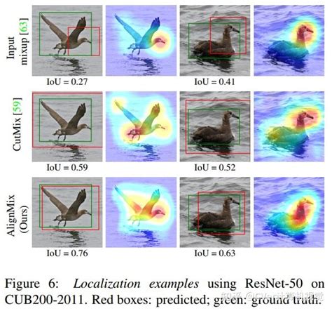 Cvpr 2022 数据增强新方法！alignmix：通过插入对齐的特征来改进表征 知乎