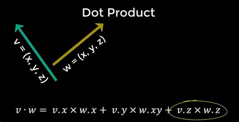 GitHub Javilingys Math For Games Using Unity Mathematics For Computer Games Development Using