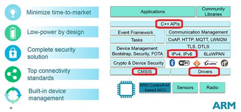 Mbed アーカイブ Iot Mcuのhappytech