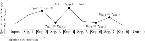 Figure 26 From Looped Pipelines Enabling Effective 3d Qubit Lattices In