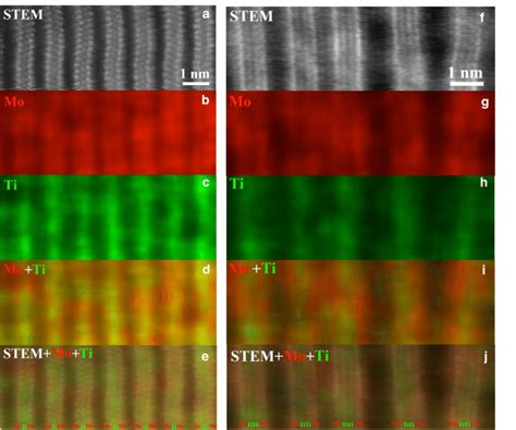 Figure S4 Hrstem Images And Edx Maps For Mo 2 Tic 2 And Mo 2 Ti 2 C 3